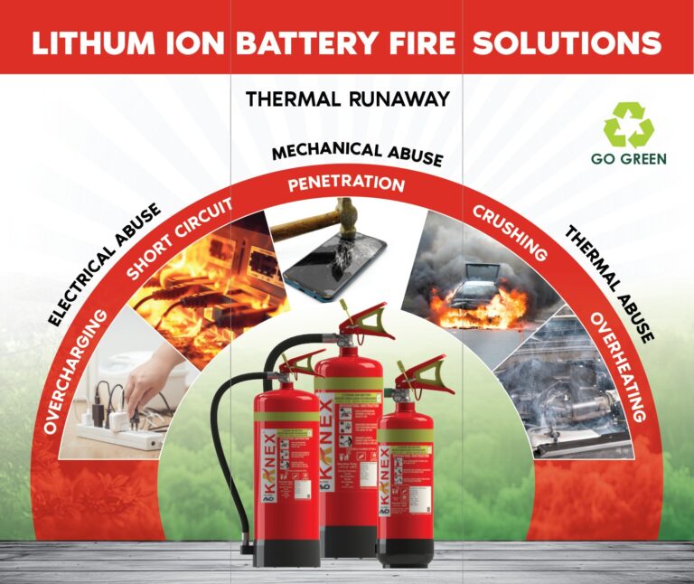 The Dangers of Lithium-Ion Battery Fires and How to Extinguish Them Safely